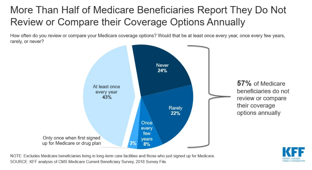 Health & Medicare – Real Simple Insurance